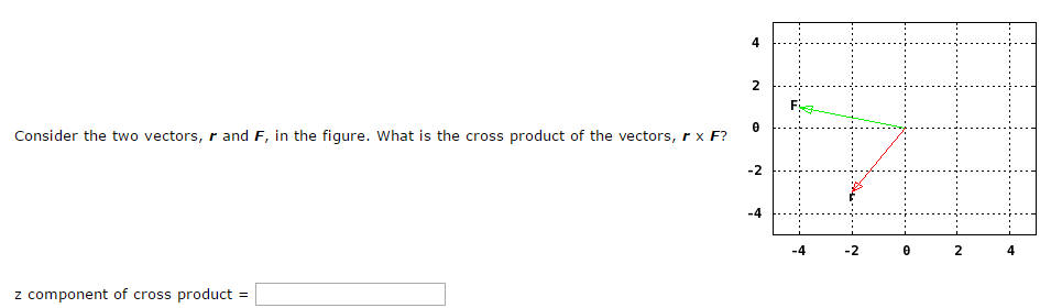 Solved Consider the two vectors, r and F, in the figure. | Chegg.com