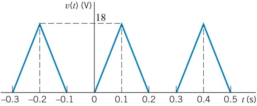 Solved For the following figure, find the effective value of | Chegg.com