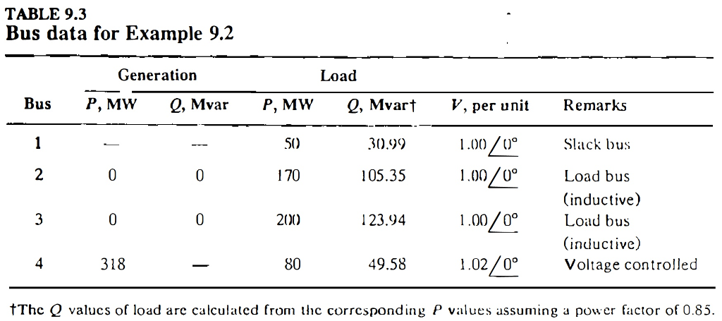 In MATLAB create a function file Y = Ybus(line) where | Chegg.com