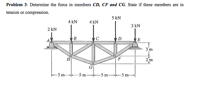 Solved Determine the force in members CD, CF and CG. State | Chegg.com