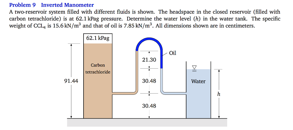 Solved Problem 9 Inverted Manometer A two-reservoir system | Chegg.com