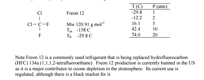 Solved Vapor Pressure & Chemical Potential: How Much Freon | Chegg.com