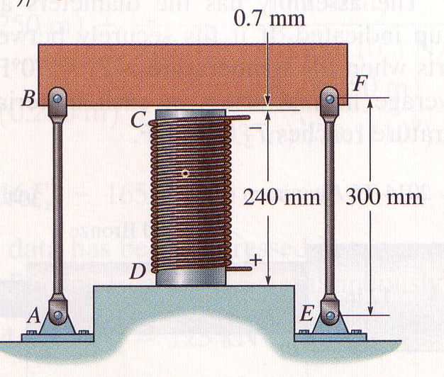 Solved 1. The center rod CD of the assembly shown in | Chegg.com
