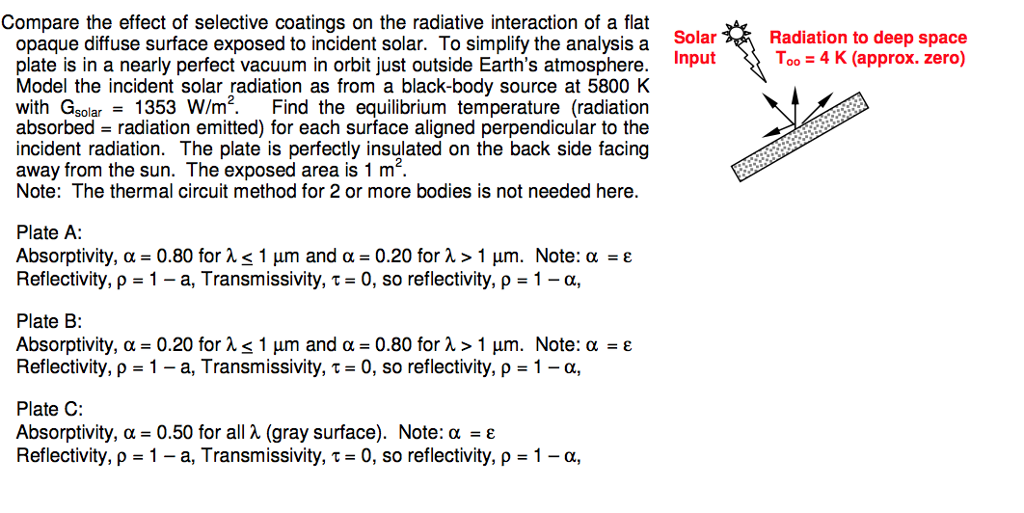 Solved Compare the effect of selective coatings on the | Chegg.com