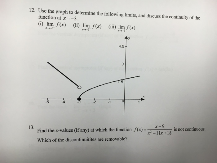 Solved 12. Use the graph to determine the following limits, | Chegg.com