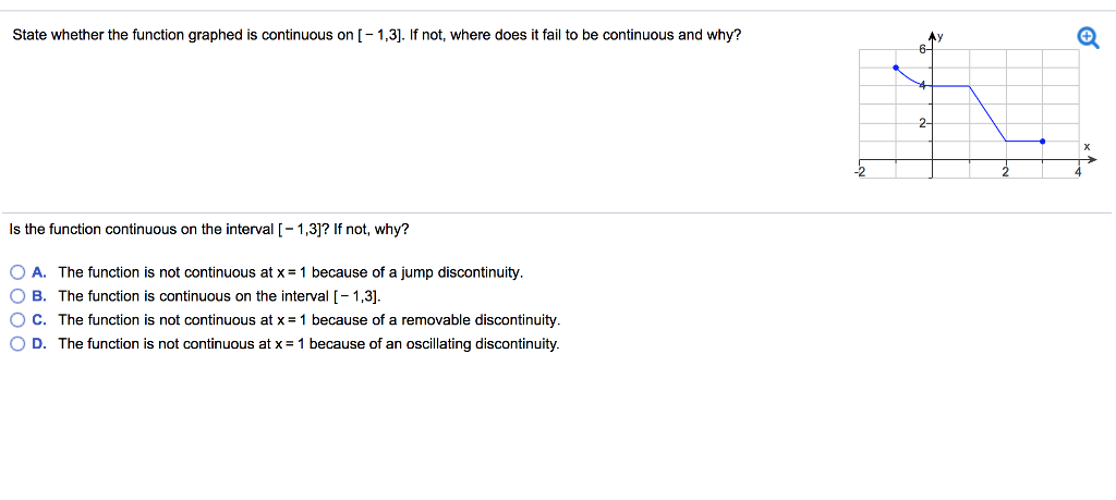 Solved State wnether the function graphed is continuous on | Chegg.com