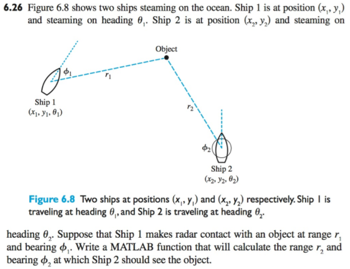 Solved 6.26 Figure 6.8 shows two ships steaming on the | Chegg.com