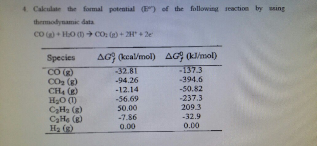 Solved 4 Cakculate the formal potential (E) of the following | Chegg.com
