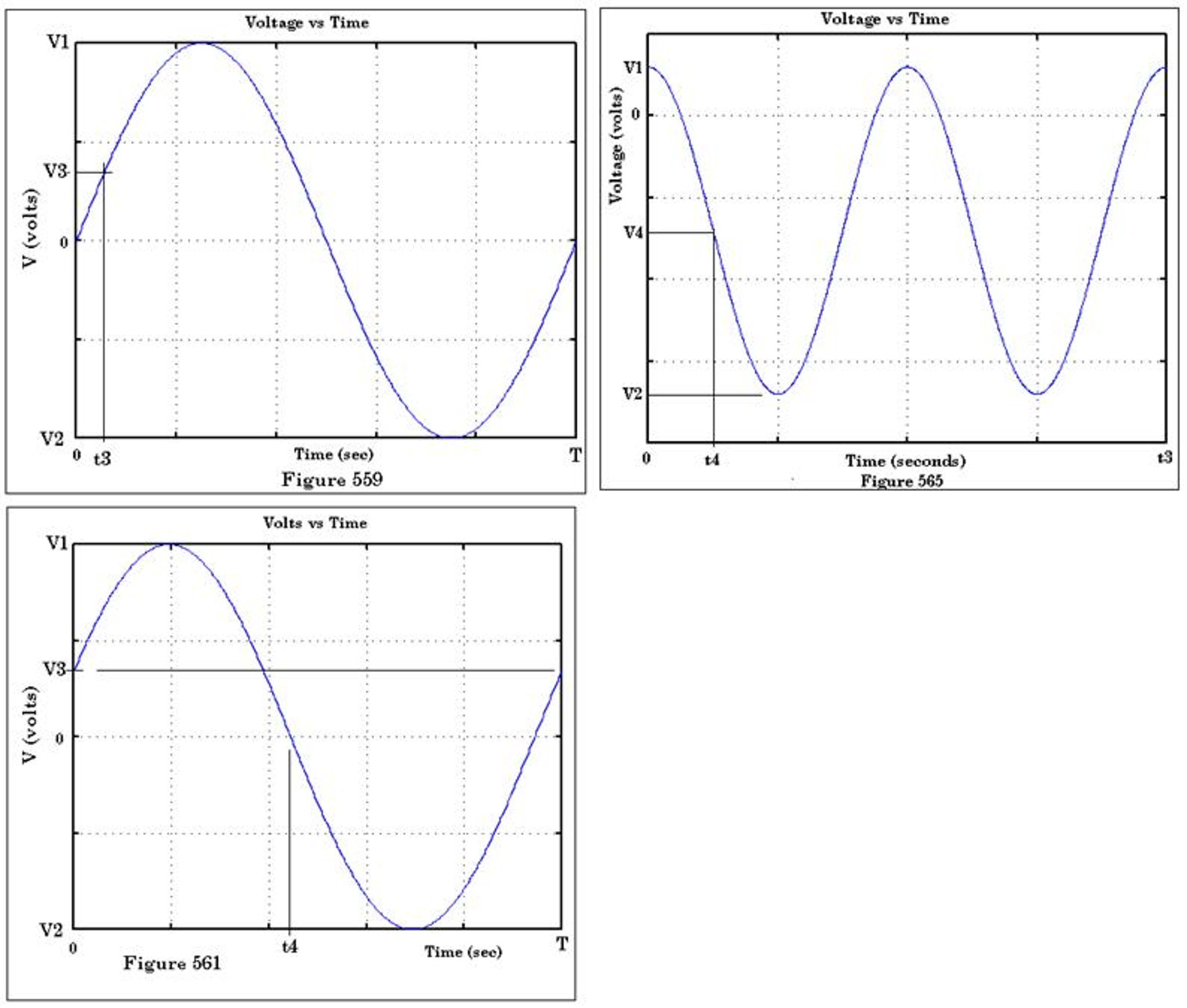 Solved See Fig 559. The curve is described by | Chegg.com