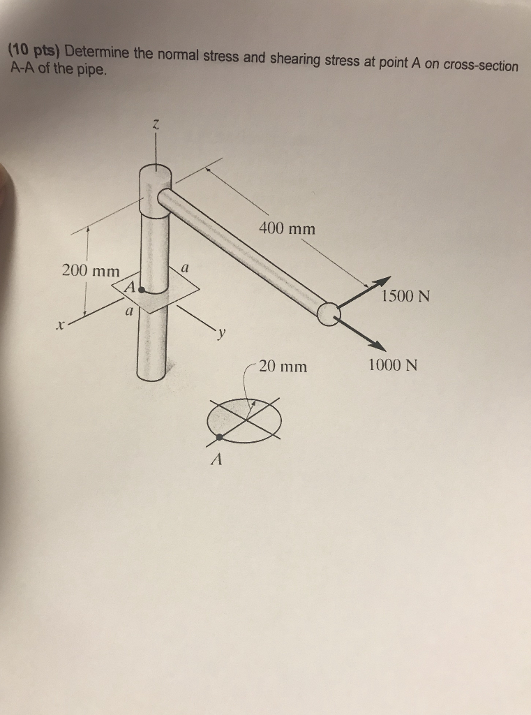 Solved (10 pts) Determine the normal stress and shearing | Chegg.com