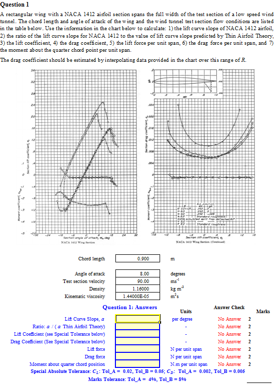 Solved A rectangular wing with a NACA 1412 airfoil section | Chegg.com