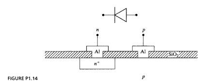 Solved A simple pn junction diode is shown in cross section | Chegg.com