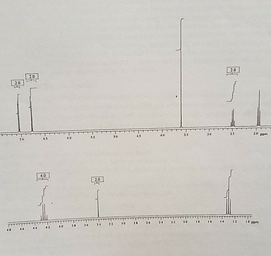 Solved Practice Problems Match each compound with its 'H-NMR | Chegg.com