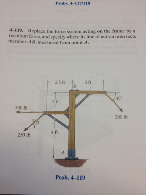 Solved Replace the force system acting on the frame by a | Chegg.com