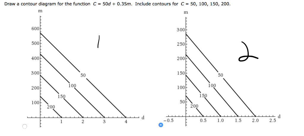 Solved Draw a contour diagram for the function C-50d + | Chegg.com