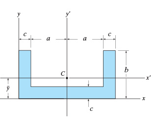 Solved Consider the beam's cross-sectional area shown. | Chegg.com