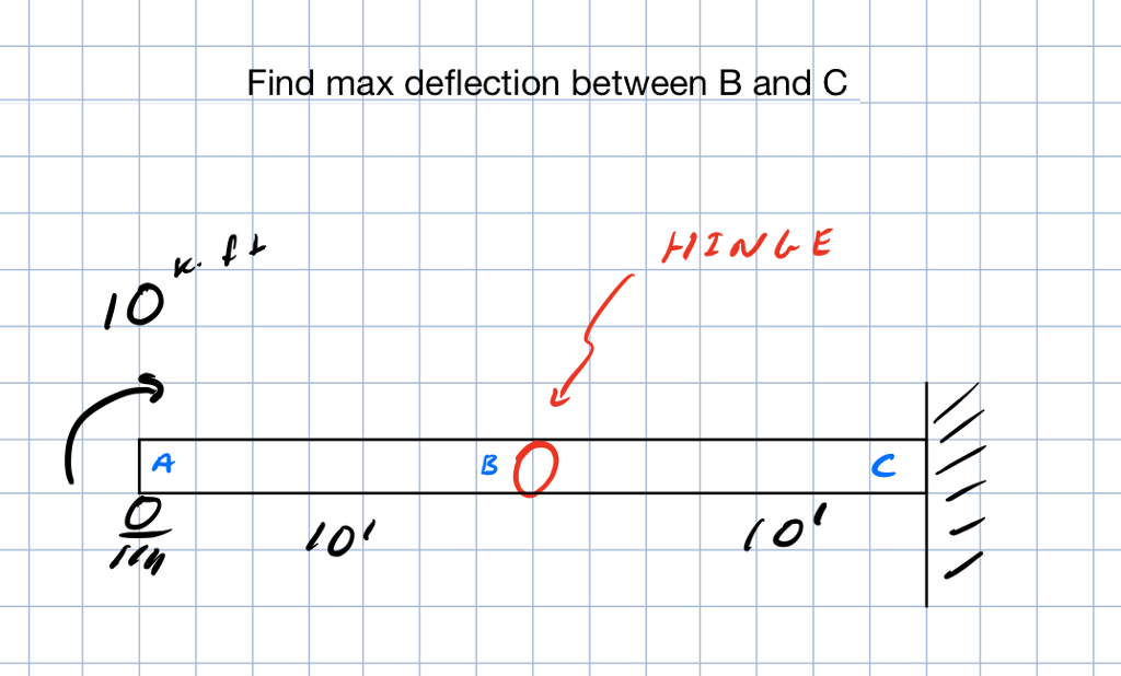 Find max deflection between B and C lo l0 1o | Chegg.com