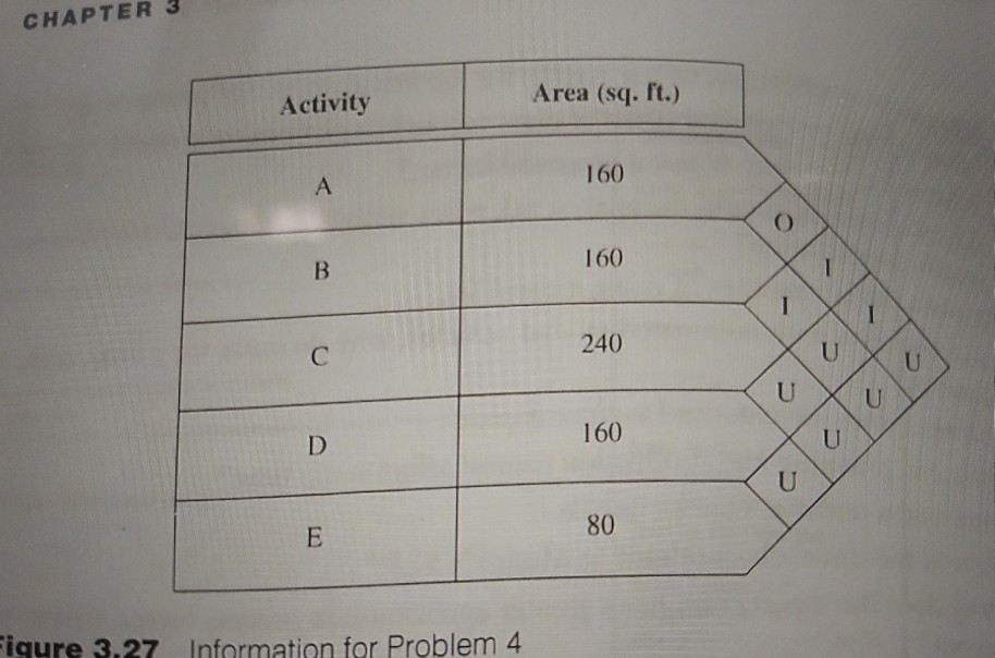 Solved Using Muther's SLP and the flow data shown below for | Chegg.com