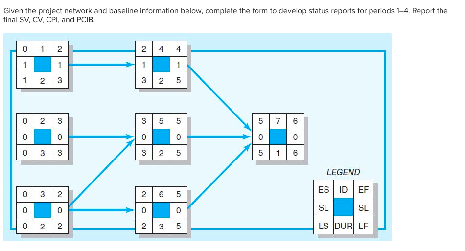 Solved Given the project network and baseline information | Chegg.com