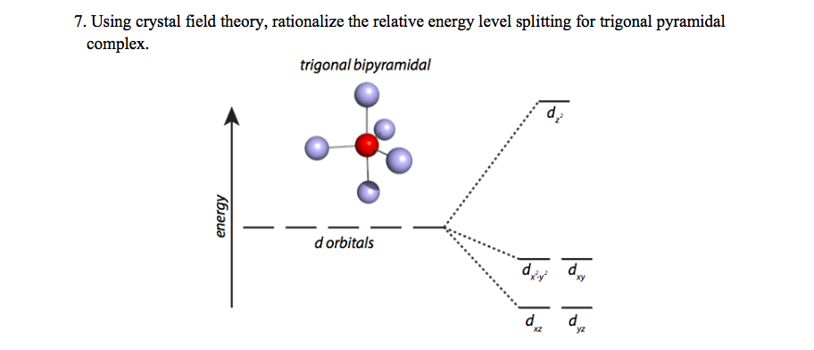 Solved 7. Using crystal field theory, rationalize the | Chegg.com