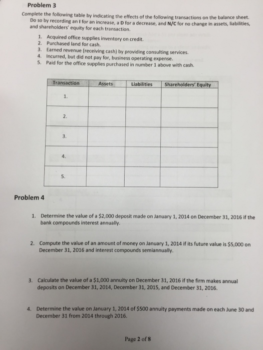 Solved Complete the following table by indicating the | Chegg.com