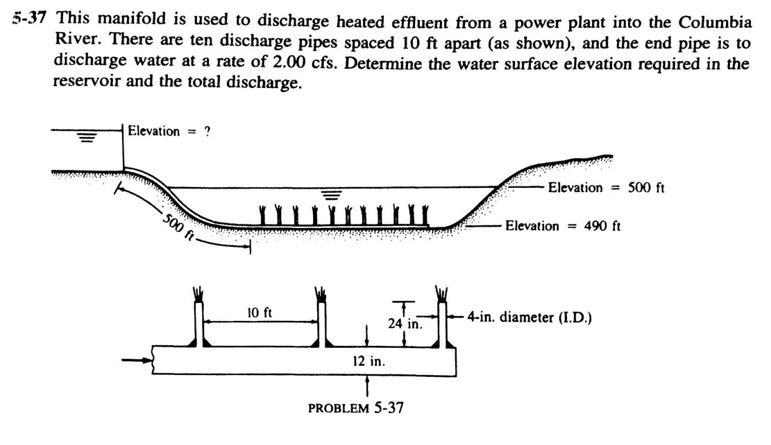 Solved This manifold is used to discharge heated effluent | Chegg.com