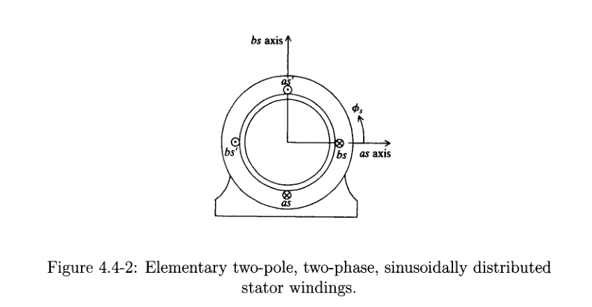 Solved SP4.4-4 The rotor of the two-phase device shown in | Chegg.com