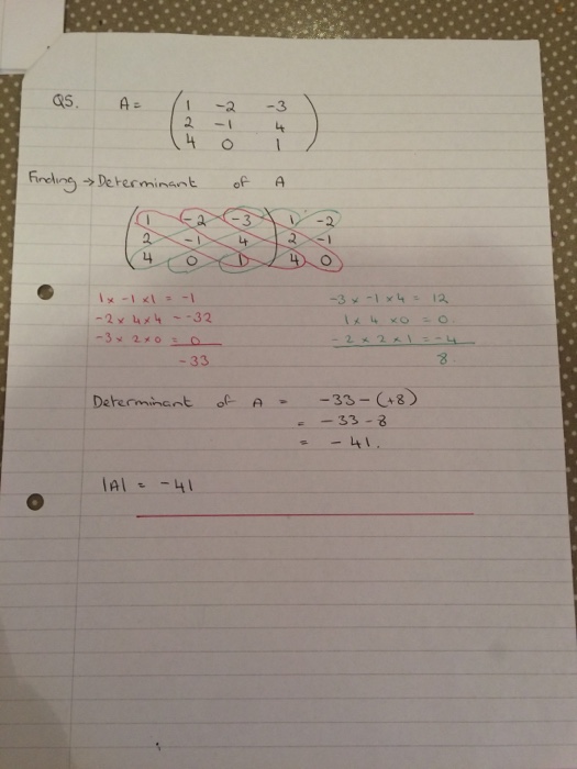 Solved The determinant of a matrix be negative A = (1 2 4 -2 | Chegg.com
