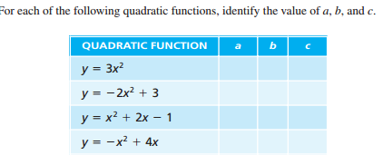 Solved For each of the following quadratic functions, | Chegg.com