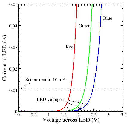Determine current through an LED with no resistor : r/electronics