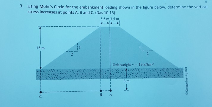 3. Using Mohr's Circle for the embankment loading | Chegg.com