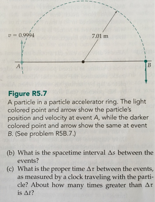 Solved The designers of particle accelerators use electro- | Chegg.com