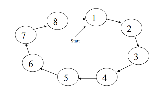 Solved Suppose there are n ducks floating on the pond in a | Chegg.com