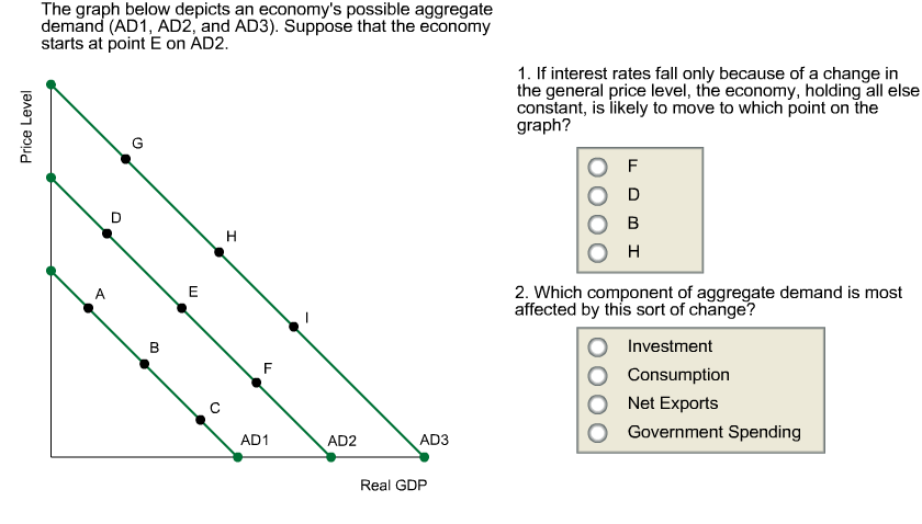 Solved The graph below depicts an economy s possible | Chegg.com