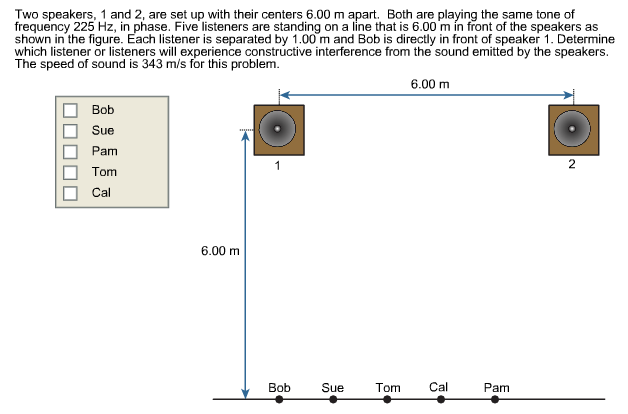 Solved Two speakers, 1 and 2, are set up with their centers | Chegg.com