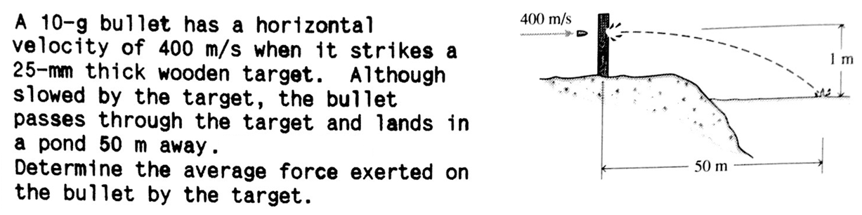 A 10-g bullet has a horizontal velocity of 400 m/s | Chegg.com