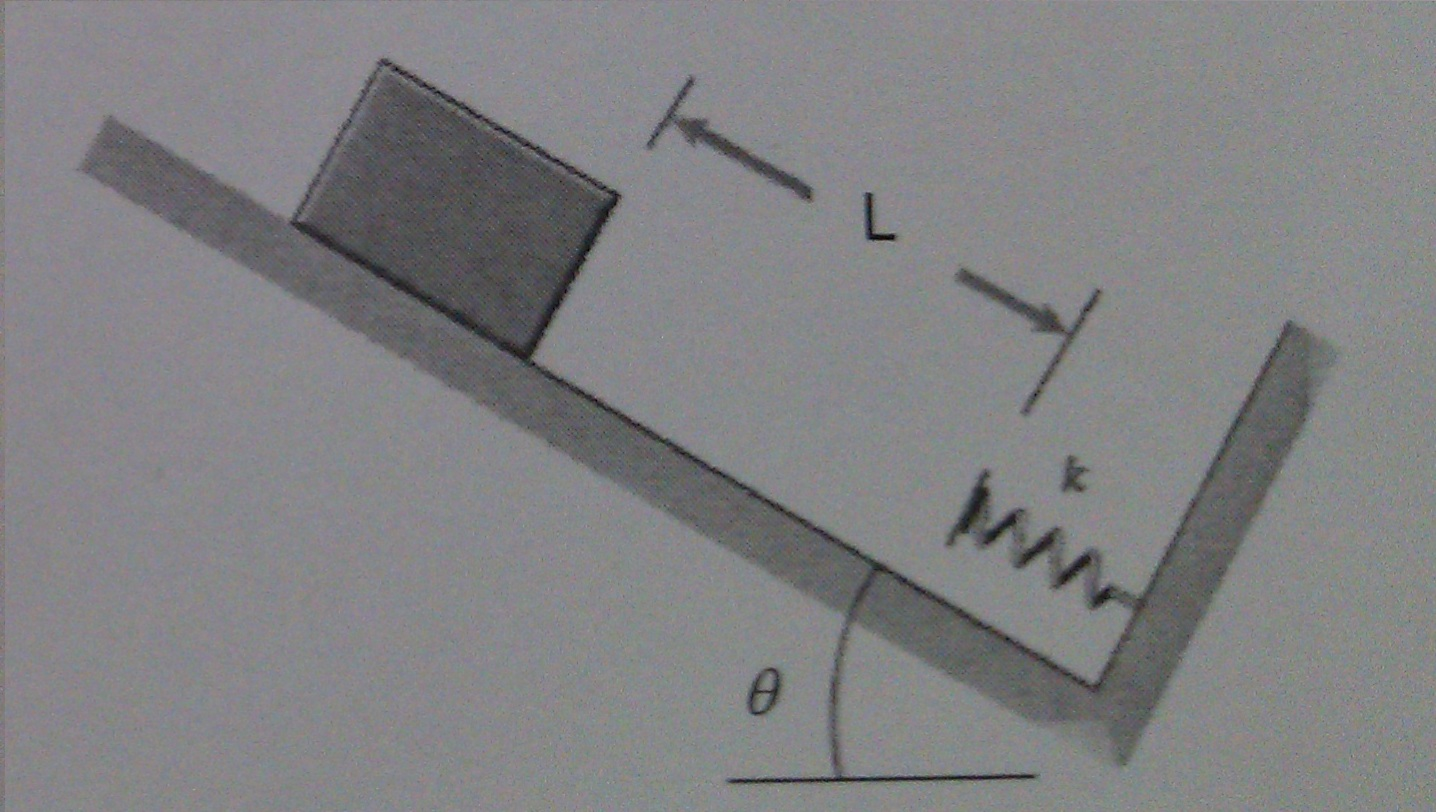 Solved A package of mass m starts from rest, slides down a | Chegg.com