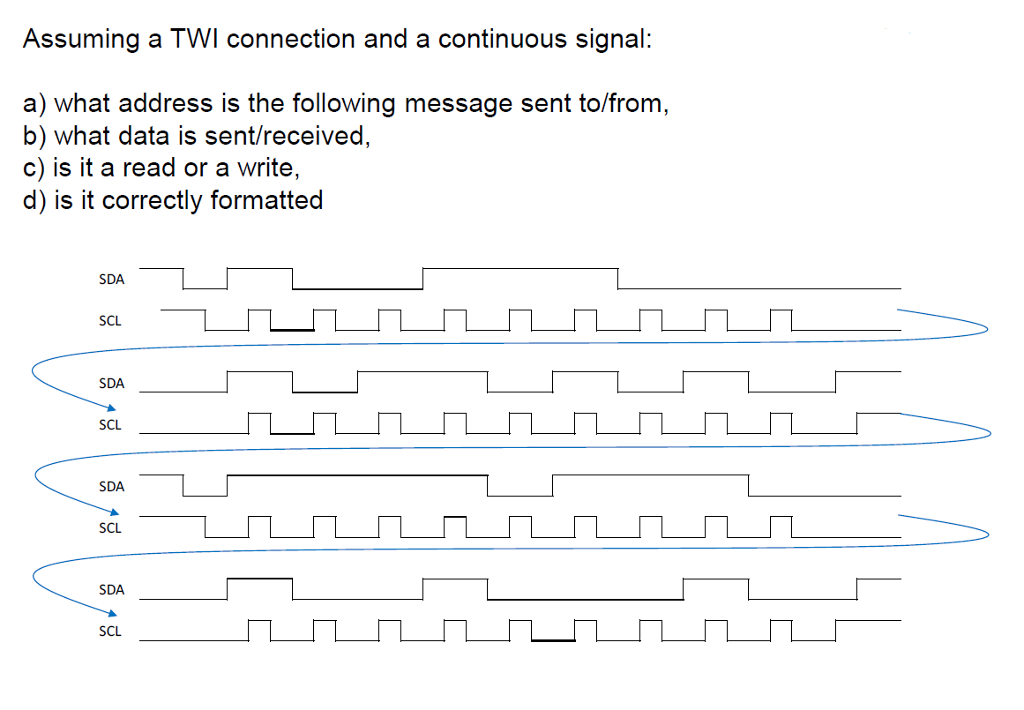 Solved Assuming a TWI connection and a continuous signal: a) | Chegg.com