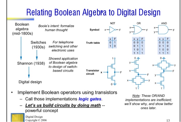 Solved Relating Boolean Algebra to Digital Design NOT OR AND | Chegg.com