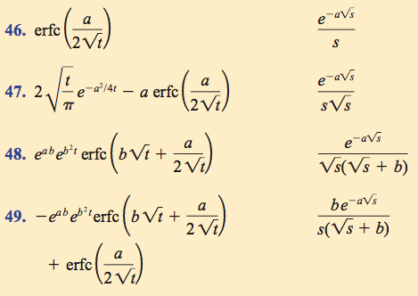 Solved Proof laplace transforms. erfc(a/2 Squareroot t) | Chegg.com