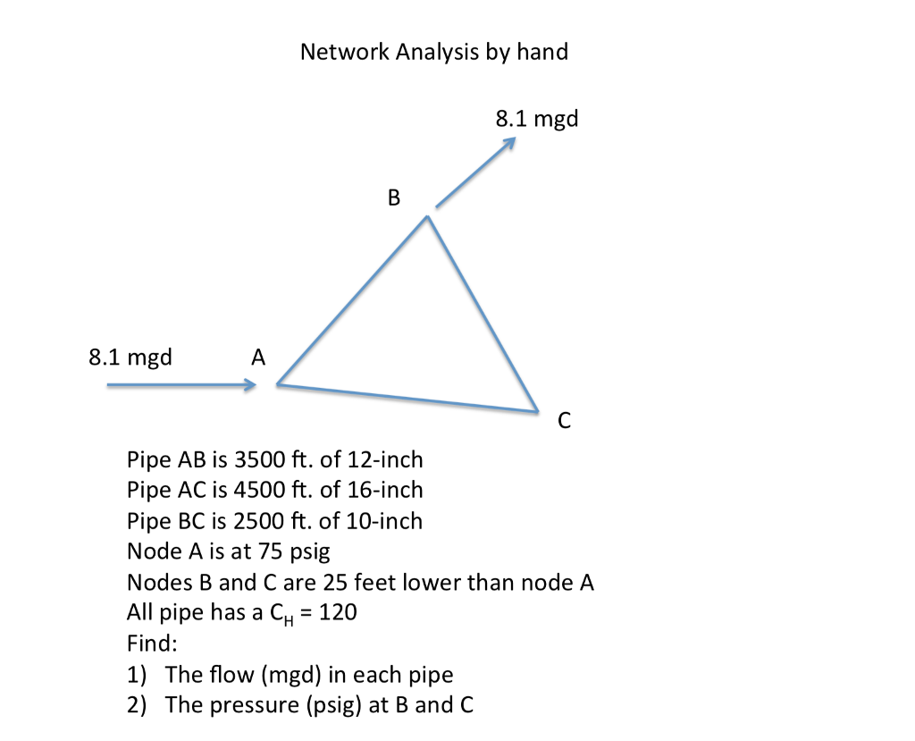 Solved Network Analysis by hand 8.1 mgd 8.1 mgd Pipe AB is | Chegg.com