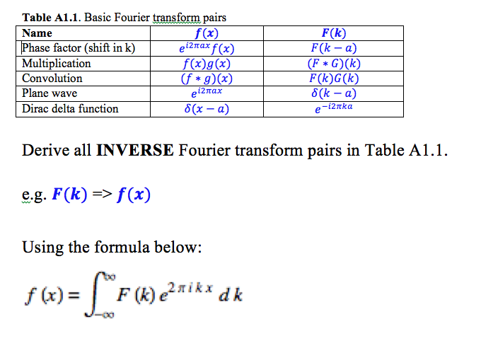 Solved Derive all INVERSE Fourier transform pairs in Table | Chegg.com
