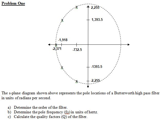 Solved Problem One . The s-plane diagram shown above | Chegg.com