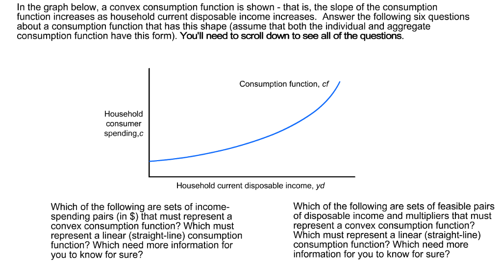 Solved In the graph below, a convex consumption function is | Chegg.com