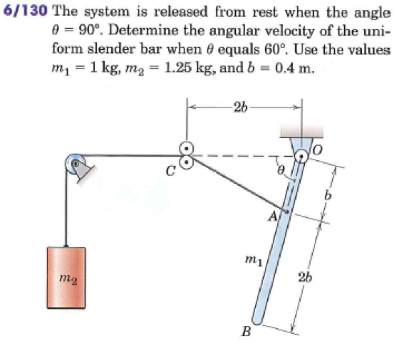 Solved The system is released from rest when the angle theta | Chegg.com