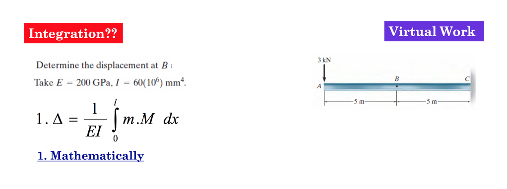 Solved Integration?? Virtual Work 3 KN Determine the | Chegg.com