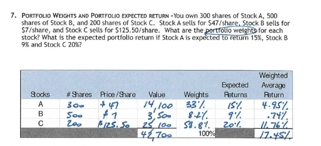 Solved 7. PORTFOLIO WEIGHTS AND PORTFOLIO EXPECTED RETURN | Chegg.com