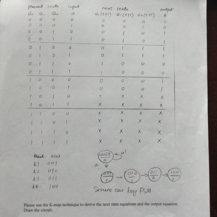 Solved Please use the K-map technique to derive the next | Chegg.com