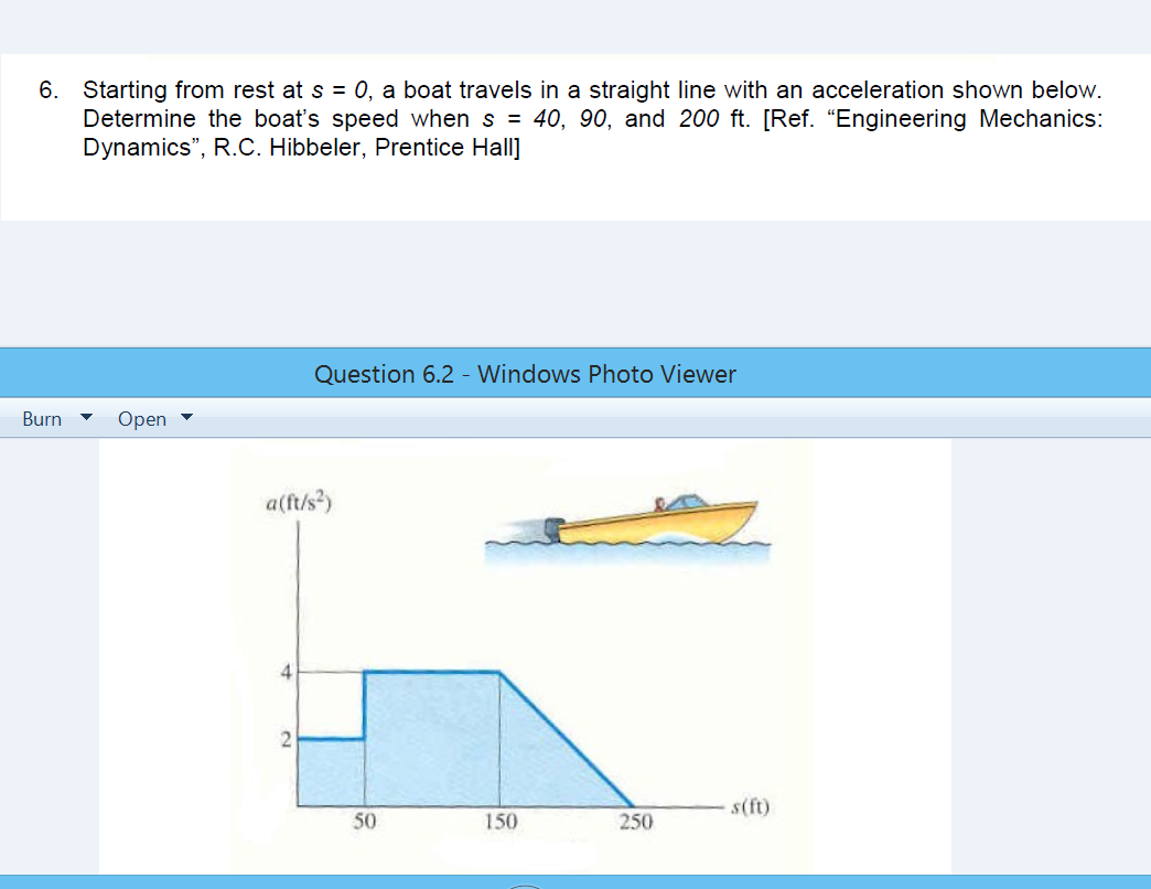 Solved Starting from rest at s = 0, a boat travels in a | Chegg.com