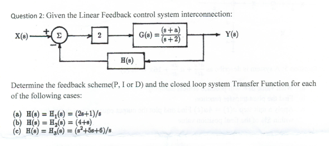 Solved Given the Linear Feedback control system | Chegg.com